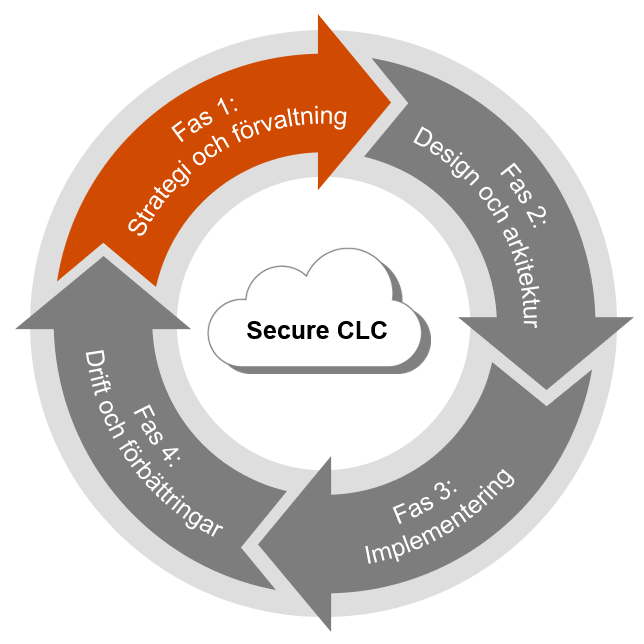 Cloud Security | PwC