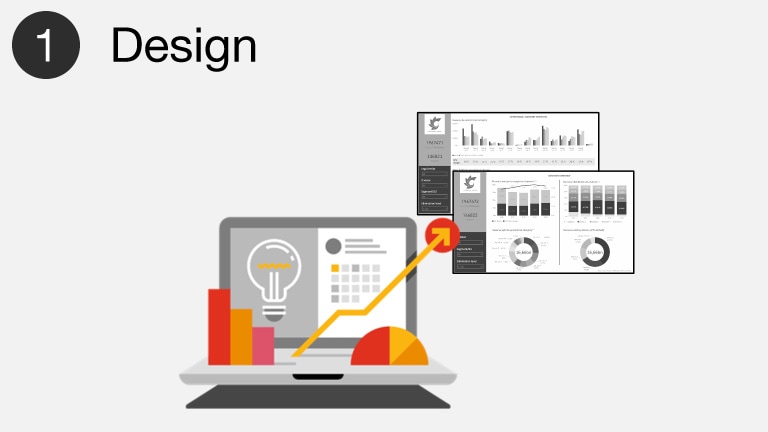 Management reporting - skräddarsydd rapportering | PwC