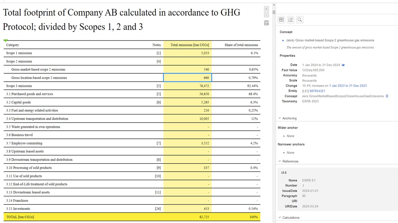 Digital rapportering av CSRD | PwC